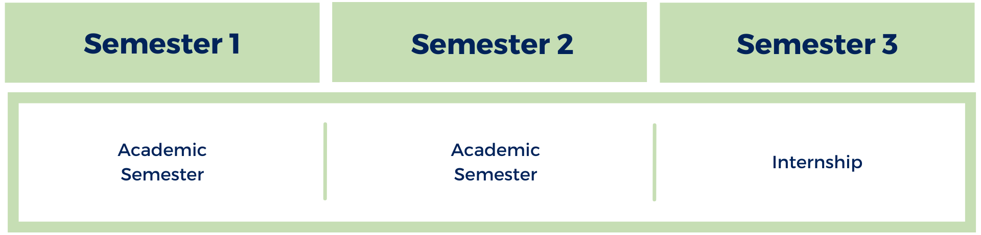 MSc EN International Business Development - ESCE