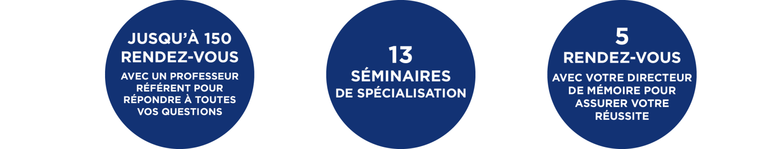 ESCE Master of Business Administration - ESCE