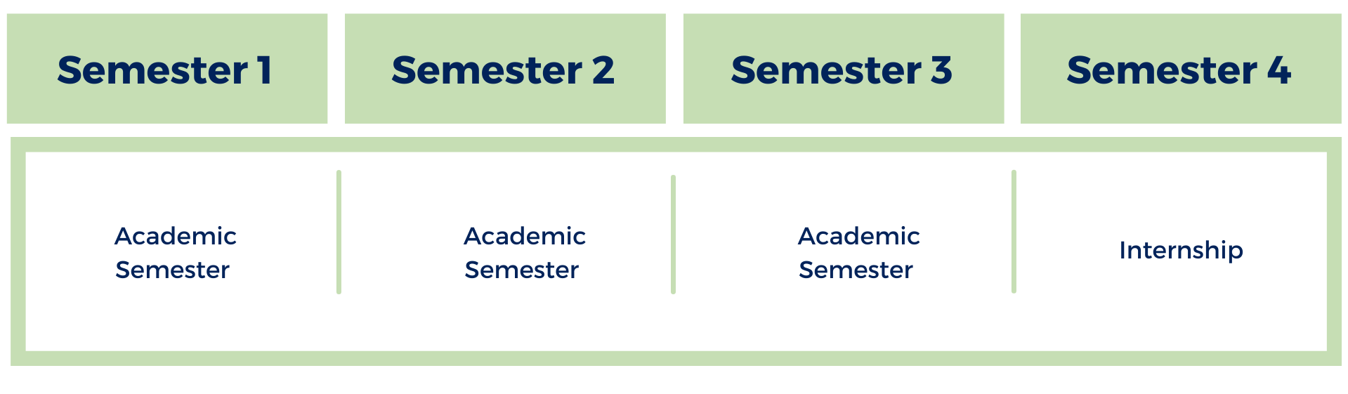 MSc in Marketing international - ESCE