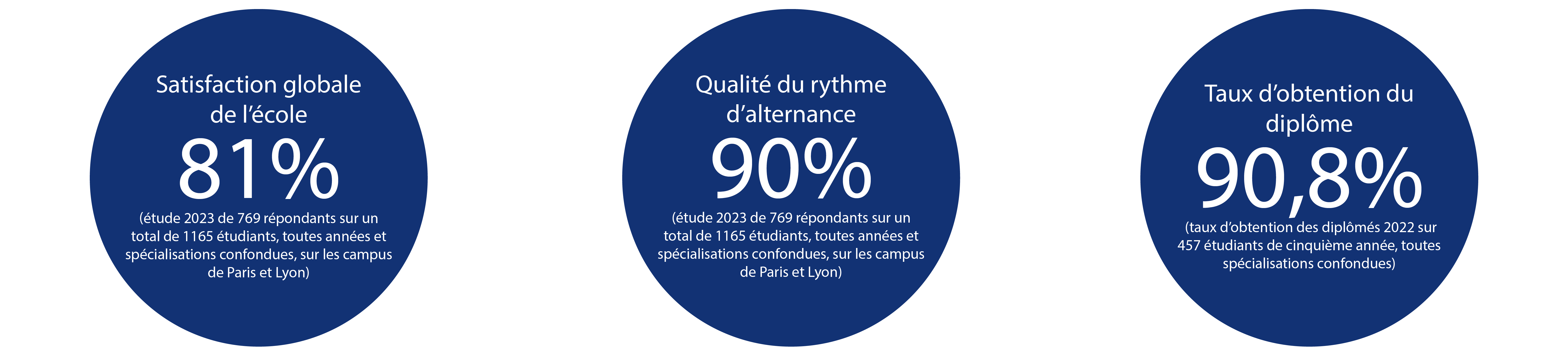 Programme Grande École - ESCE